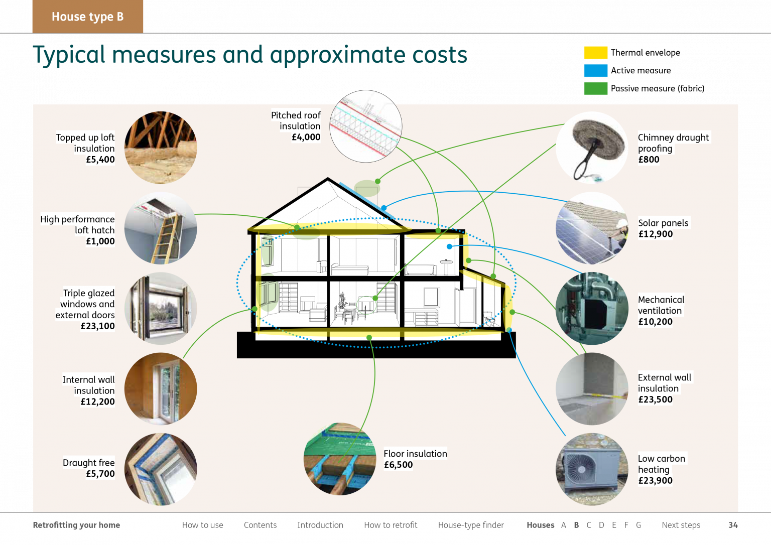 Scaling Up Retrofit in Cambridge City – Transition by Design ...