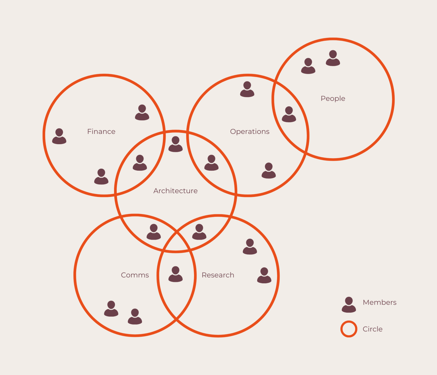 What it means to be a Worker’s Cooperative – Transition by Design ...